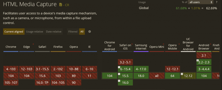 TIL: You Can Access A User’s Camera with Just HTML – Austin Gil